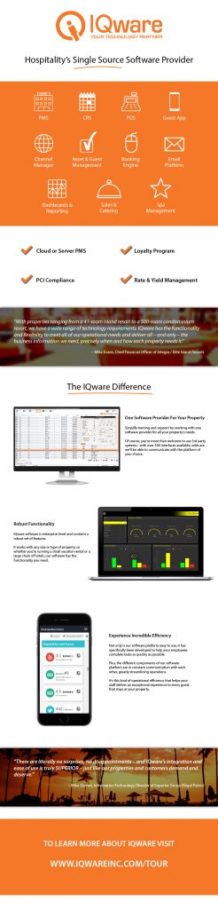 Infographic - IQware Competitive Advantage - IQware
