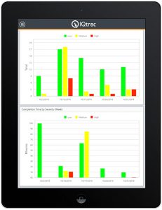 Presenting IQtrac, IQware's Latest Software Platform - IQware